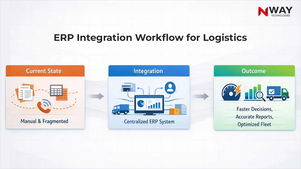 Top 5 Best Practices for Successful Logistics ERP Integration